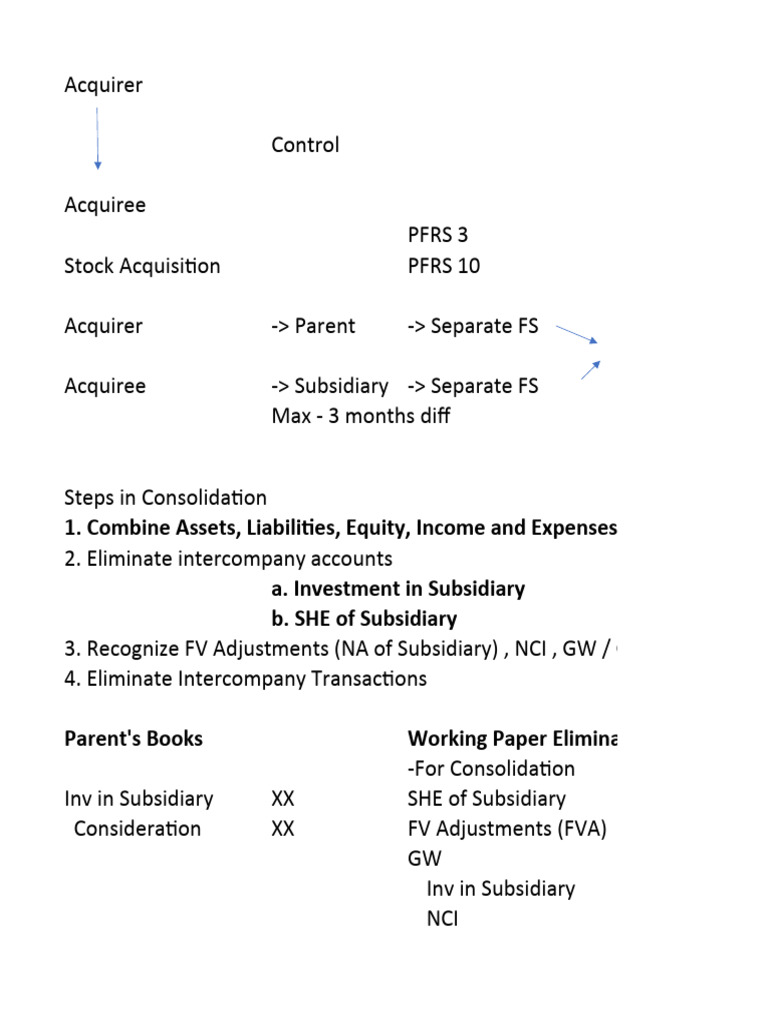 REO Basics - Conso FS | PDF | Consolidation (Business) | Business