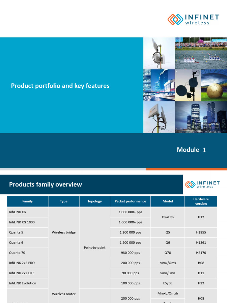 3 - Product Portfolio and Key Features | PDF | Ethernet | Internet Protocols