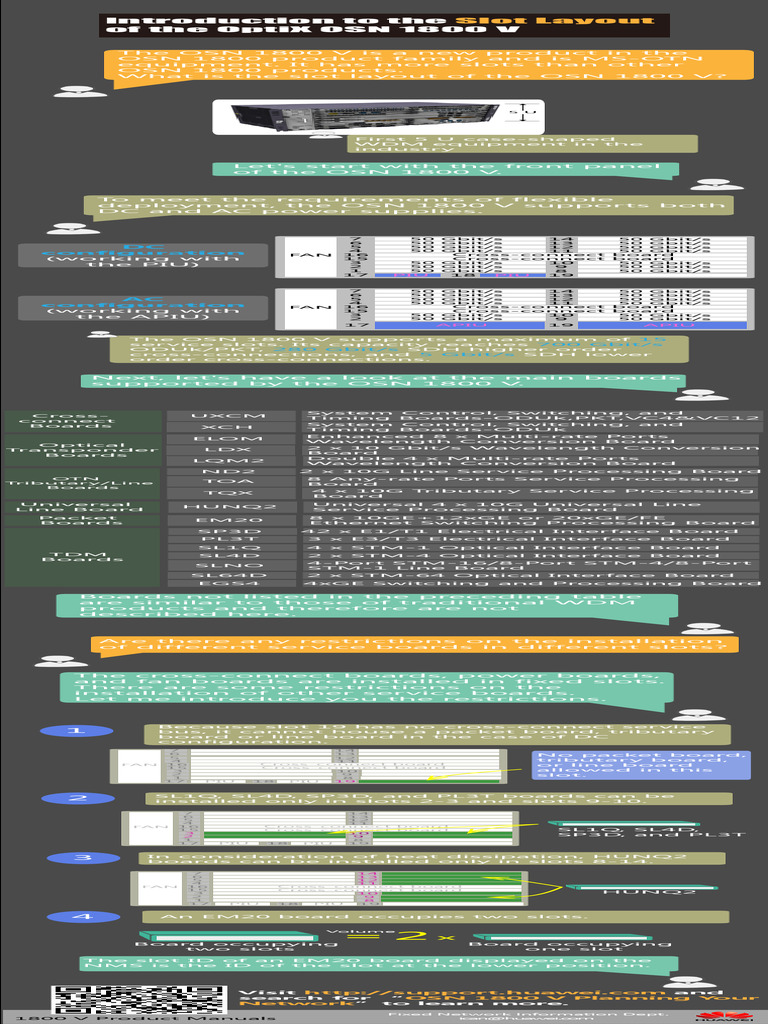 OSN 1800 V Slot Layout Guide | PDF | Electrical Engineering | Network ...