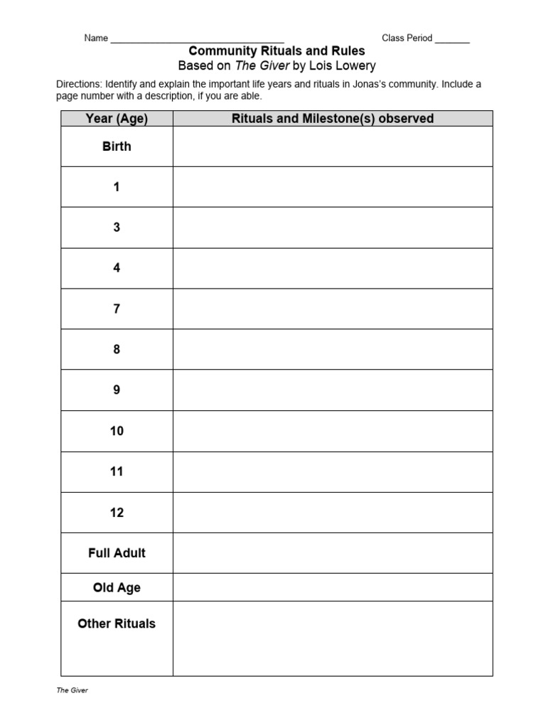 The Giver - Rules and Rituals Graphic Organizer | PDF