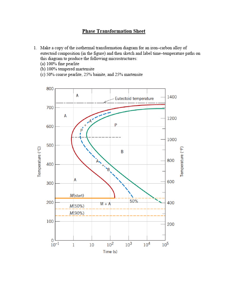Phase Transformation Sheet | PDF | Heat Treating | Iron