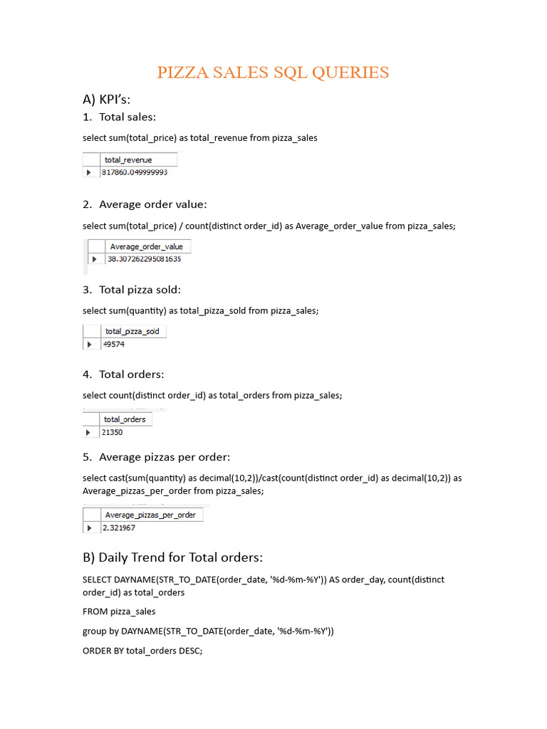 Pizza Sales SQL Queries | PDF | Databases | Data Management Software