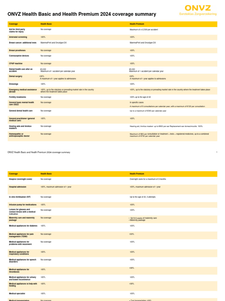 Onvz Coverage Summary Health Basic and Premium 2024 | PDF | Health Care ...