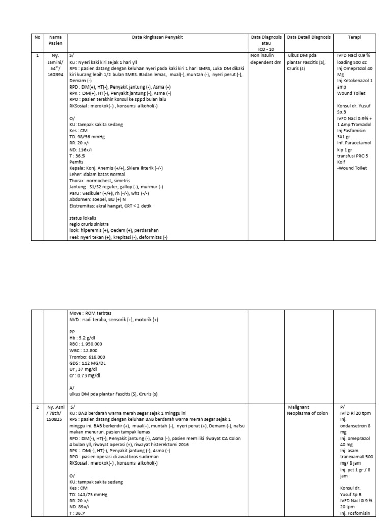 Data Medis Pasien Dewasa | PDF