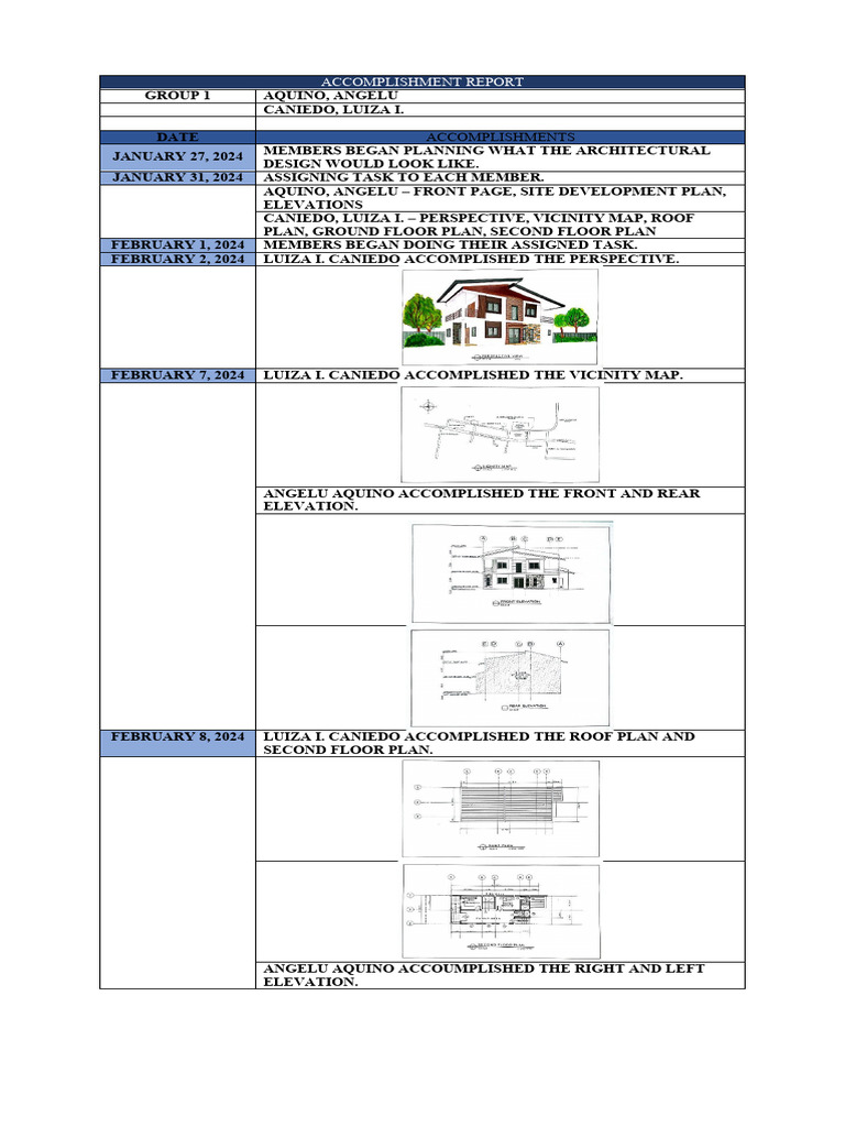 Accomplishment Report 1 | PDF