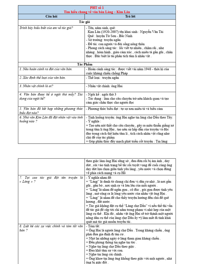 PHT số 1 làng | PDF