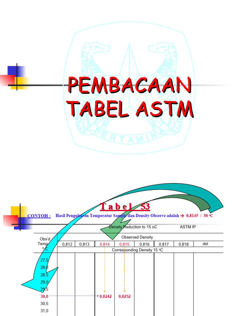 Pembacaan Tabel Astm | PDF