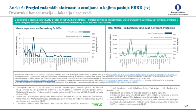 Draft Mining Bosnian 46 | PDF