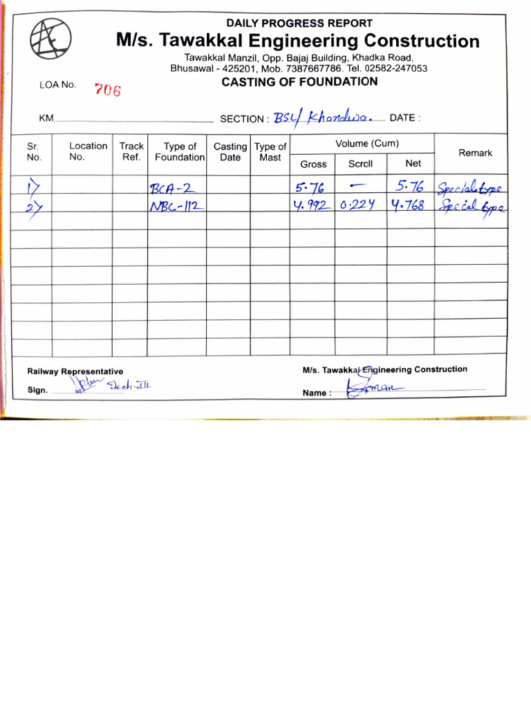 Khandwa Sign DPR | PDF