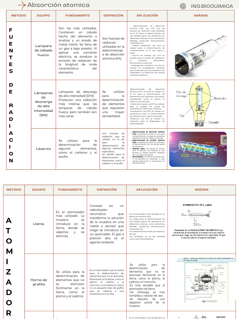 Beige and Black Simple Professional Comparison Chart Graph - 20240229 - 093100 - 0000 | PDF ...