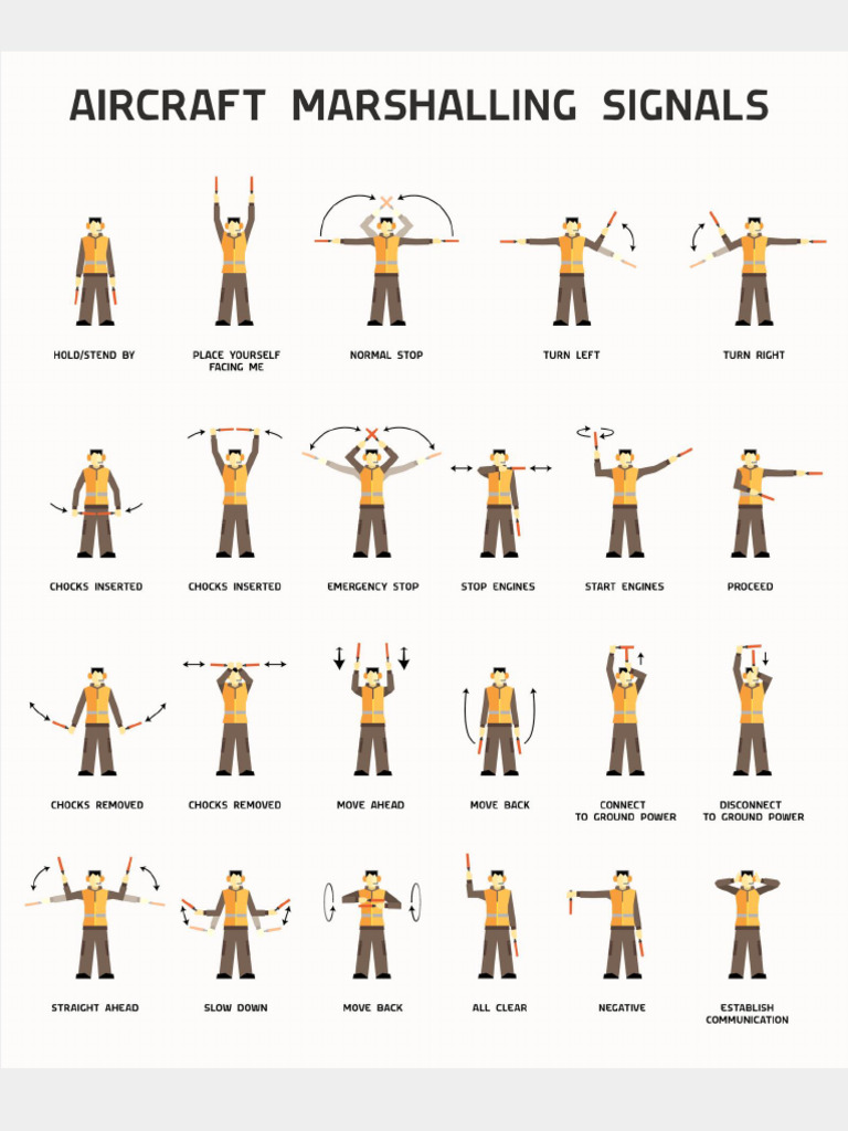 Aircraft Marshalling Signals | PDF