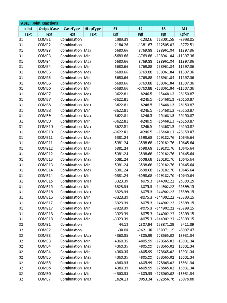 Joint Reaction Comb | PDF