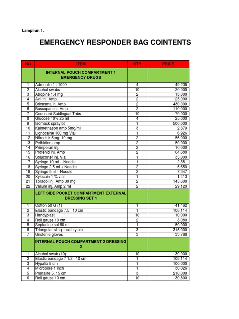 Emergency Responder Bag Cointents: Lampiran 1 | PDF | Intravenous ...