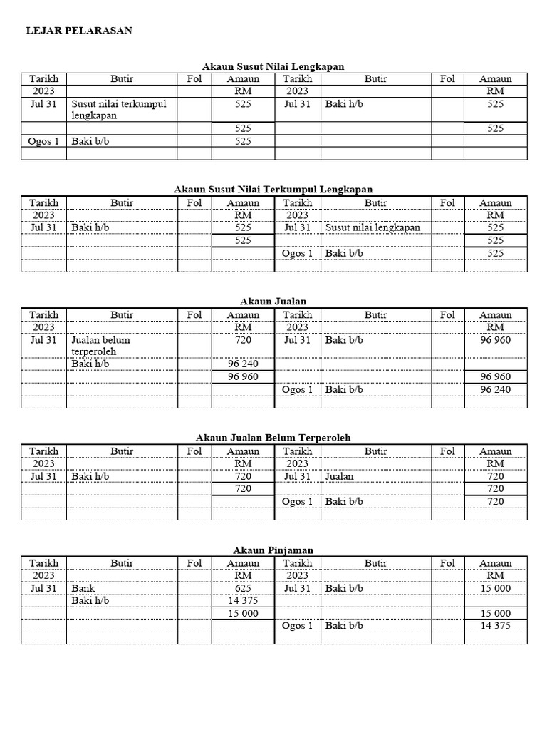 Lejar Pelarasan Dan Akaunkawalan | PDF