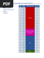 Staar Raw Score Conversion Table English I | PDF | Student Assessment ...