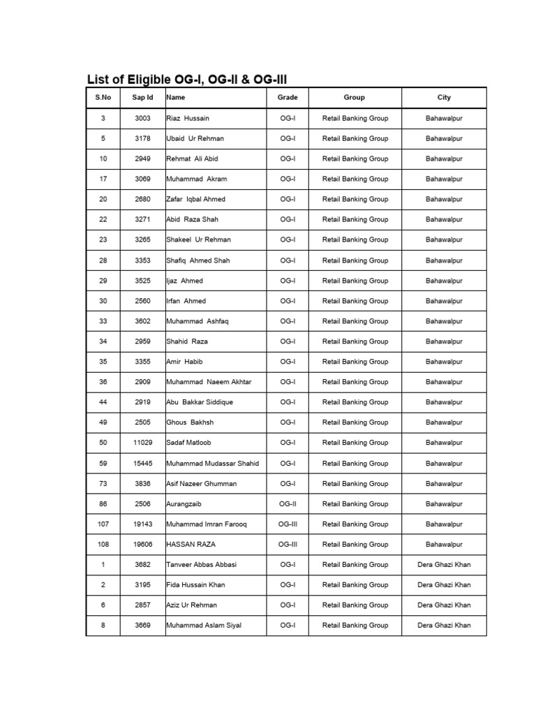 Promotion 2024 - SP Cluster - Eligible Officers | PDF