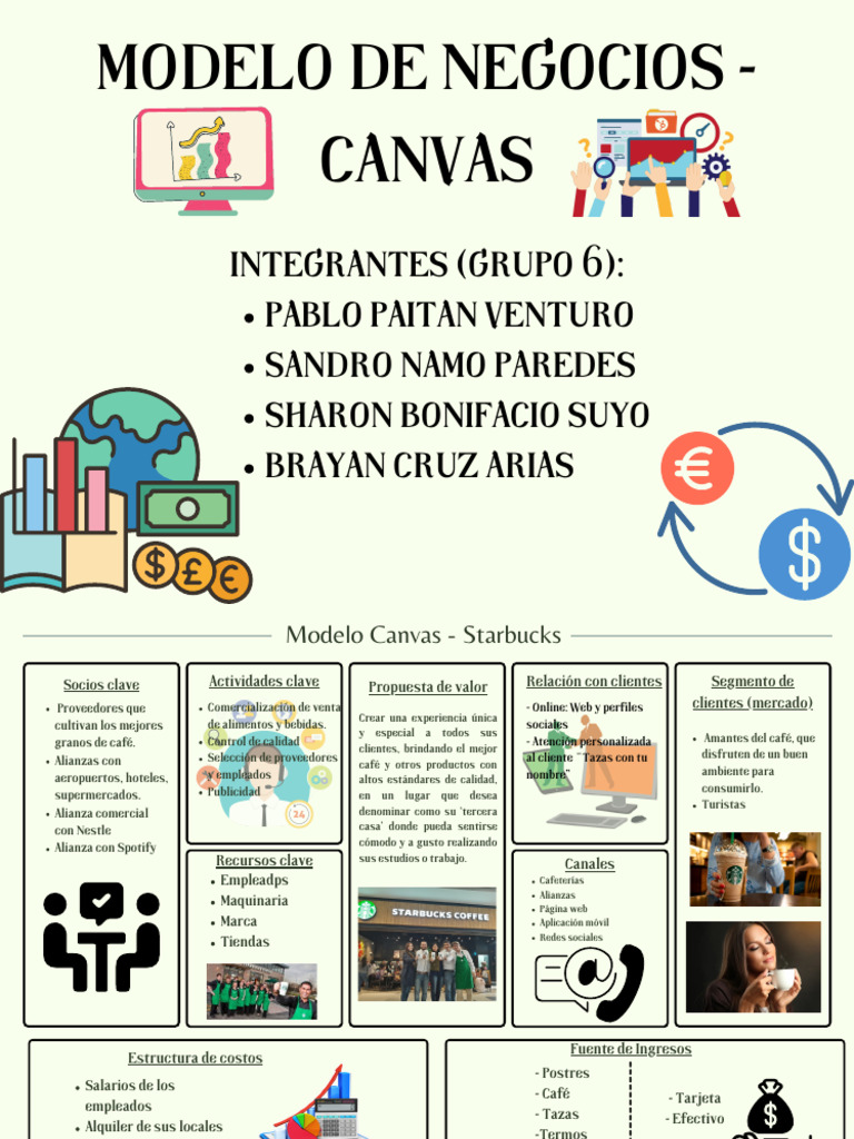 Modelo Canvas de Starbucks | PDF | Starbucks | café