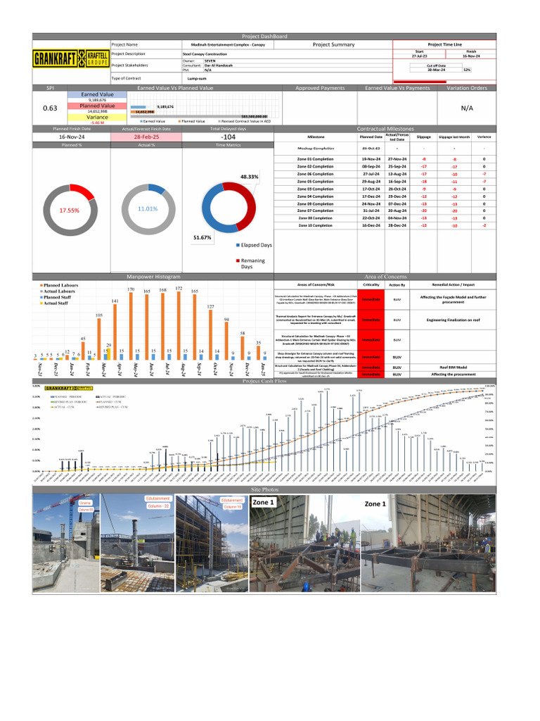Madinah Entertaiment Dashboard | PDF | Building Engineering | Building Technology