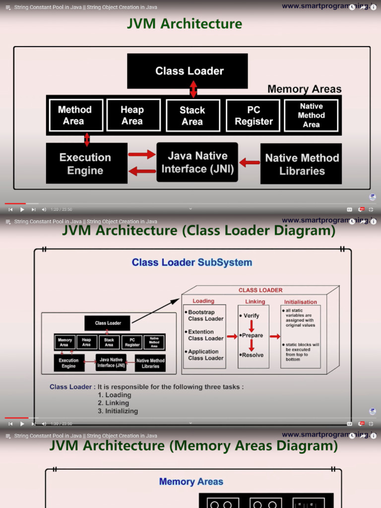JVM_Architecture | PDF JVM_Architecture | PDF
