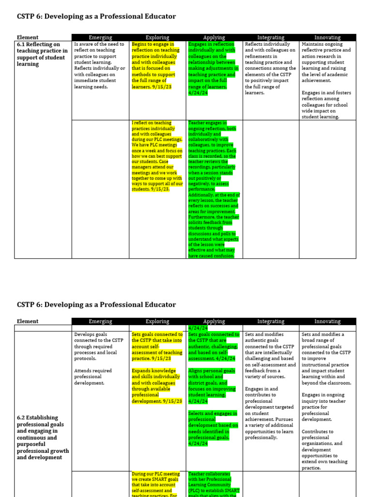 cstp 6 mackie 4 | PDF | Teachers | Goal