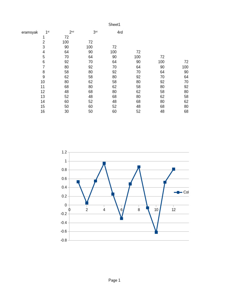 ST ND RD | PDF | Errors And Residuals | Applied Mathematics