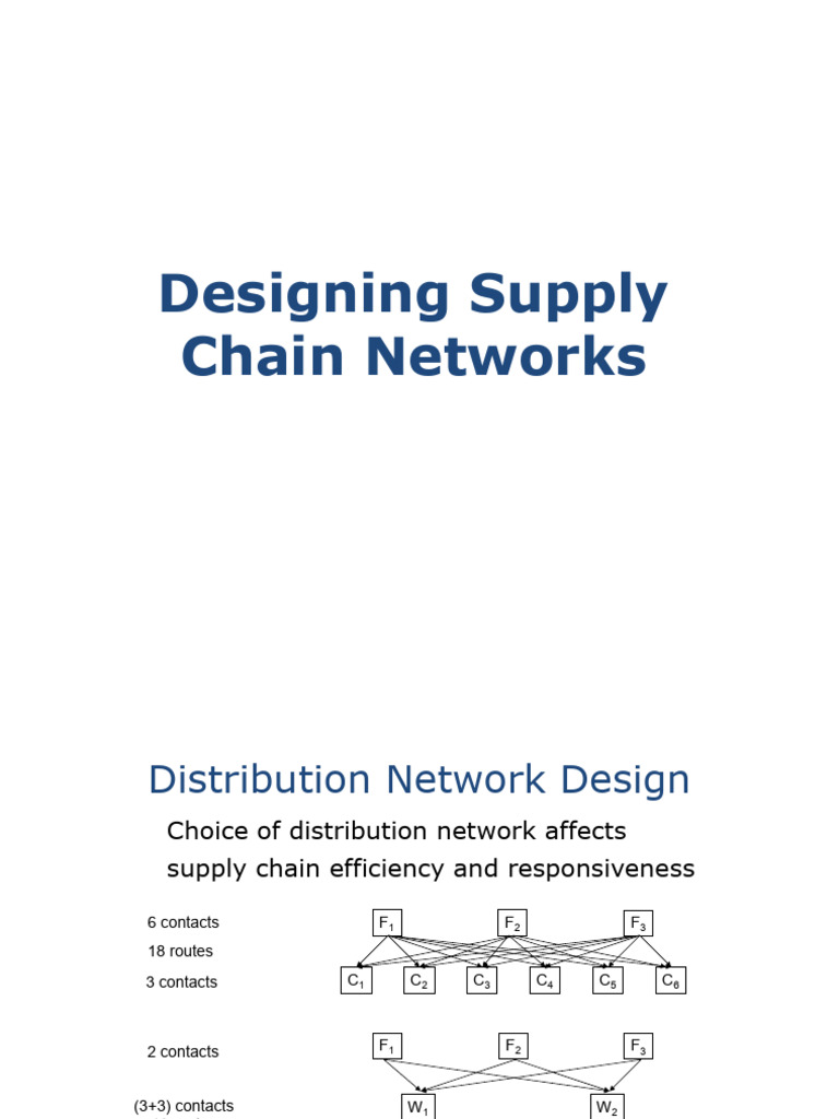 Optimizing Supply Chain Network Design | PDF | Supply Chain | Business