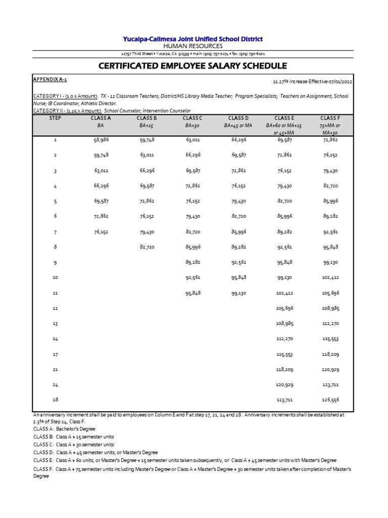 Certificated Salary - Appendix A-1 | PDF | Qualifications