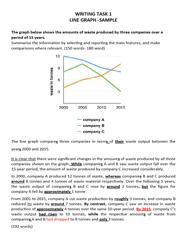 Line Graph -SAMPLE-waste production | PDF