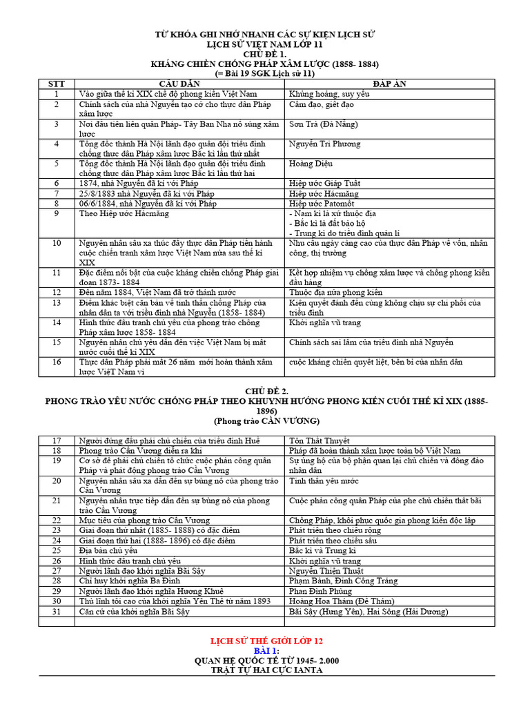 T Khóa Ghi NH Nhanh | PDF