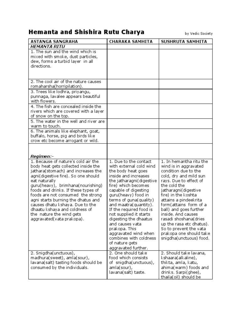 Hemanta and Shishira Rutu Charya | PDF | Taste | Foods