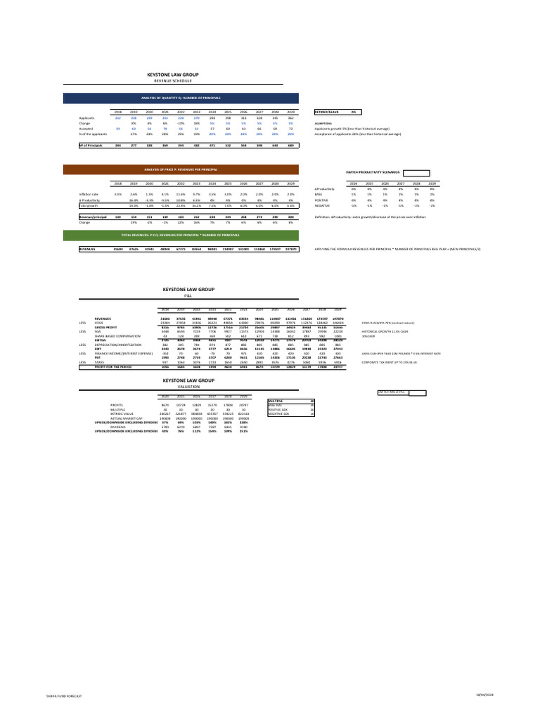Keystone Law Group Analysis | PDF | Economies | Financial Accounting