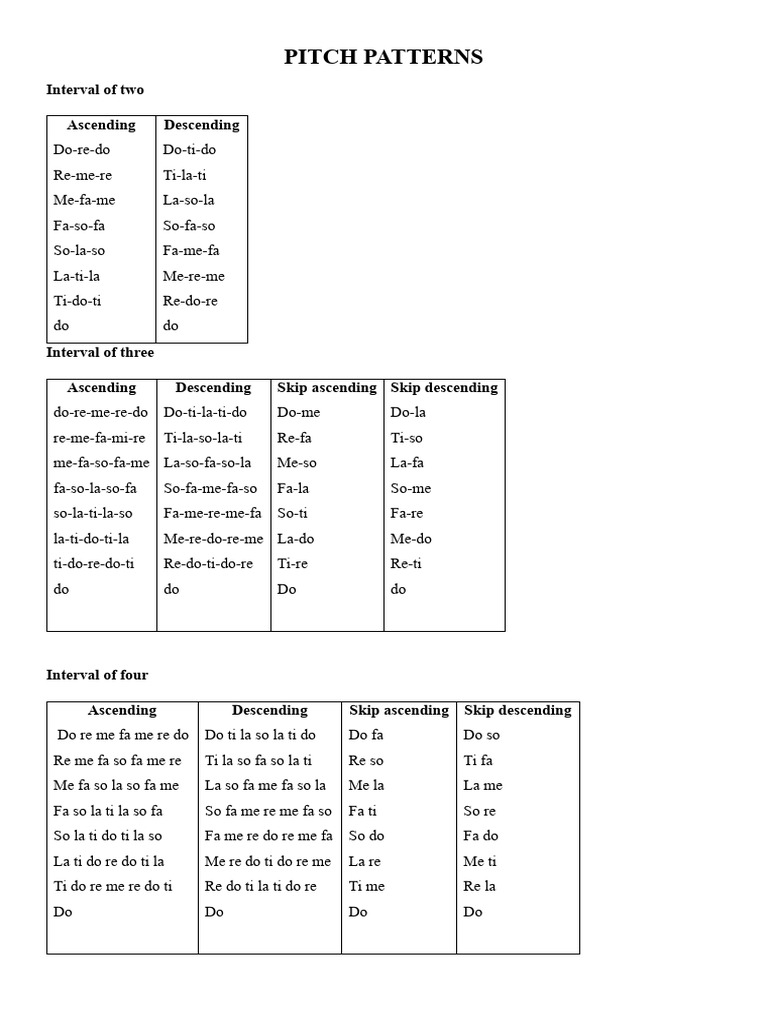 Pitch Patterns | PDF