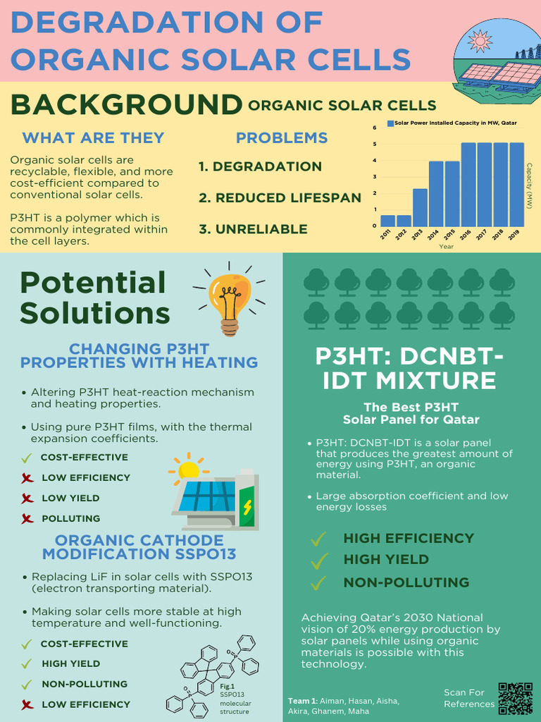 Poster | PDF | Solar Cell | Photovoltaics