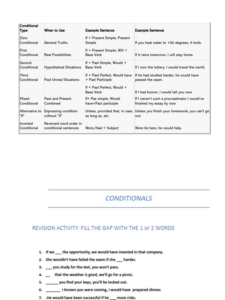 Conditionals Revision 240328 190415 | Download Free PDF | Verb | Perfect (Grammar)