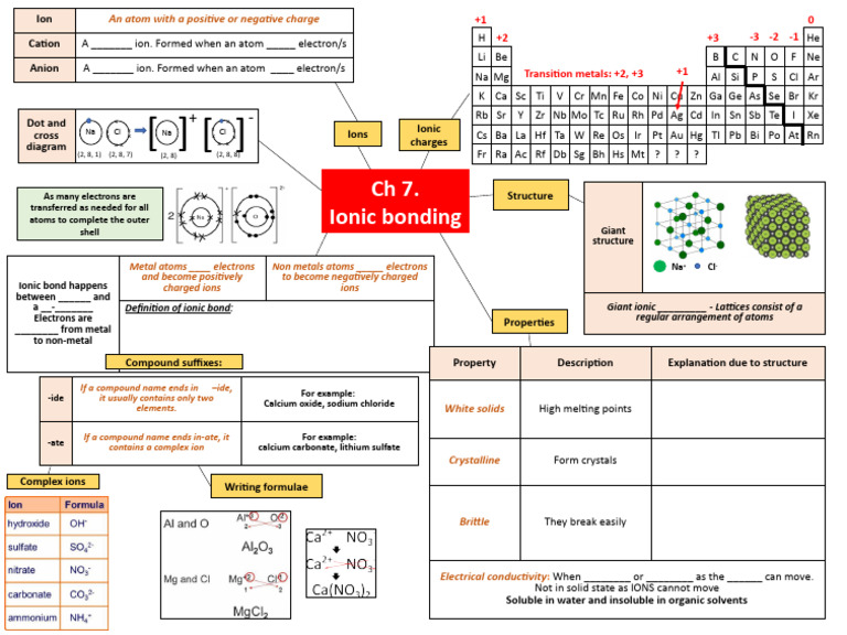 MINDMAP - Ionic Bonding | PDF | Ion | Ionic Bonding