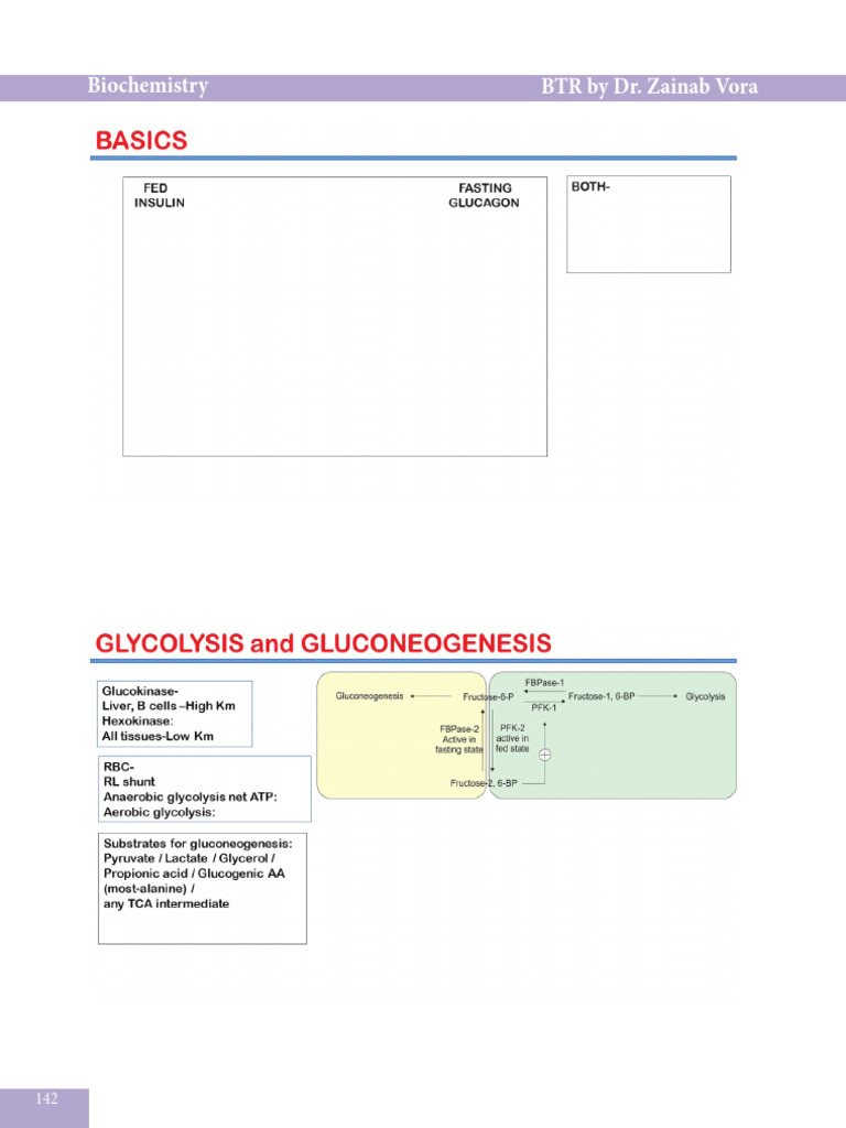 Biochemistry BTR by Dr. Zainab Vora | PDF