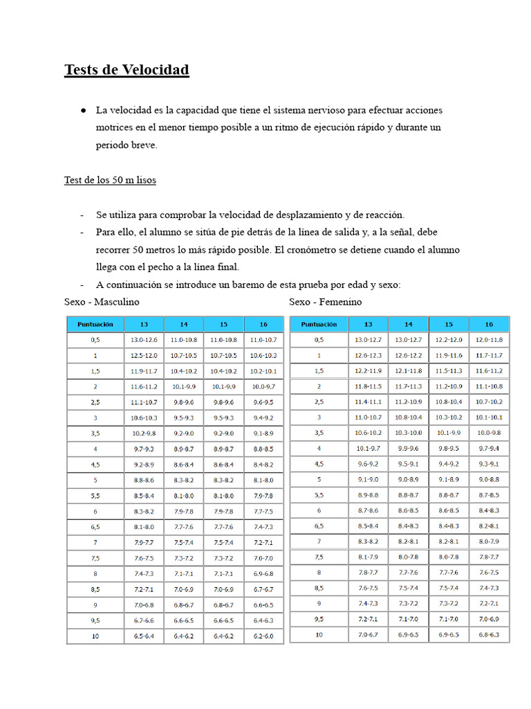 Tests Velocidad SamuelChinchilla | PDF