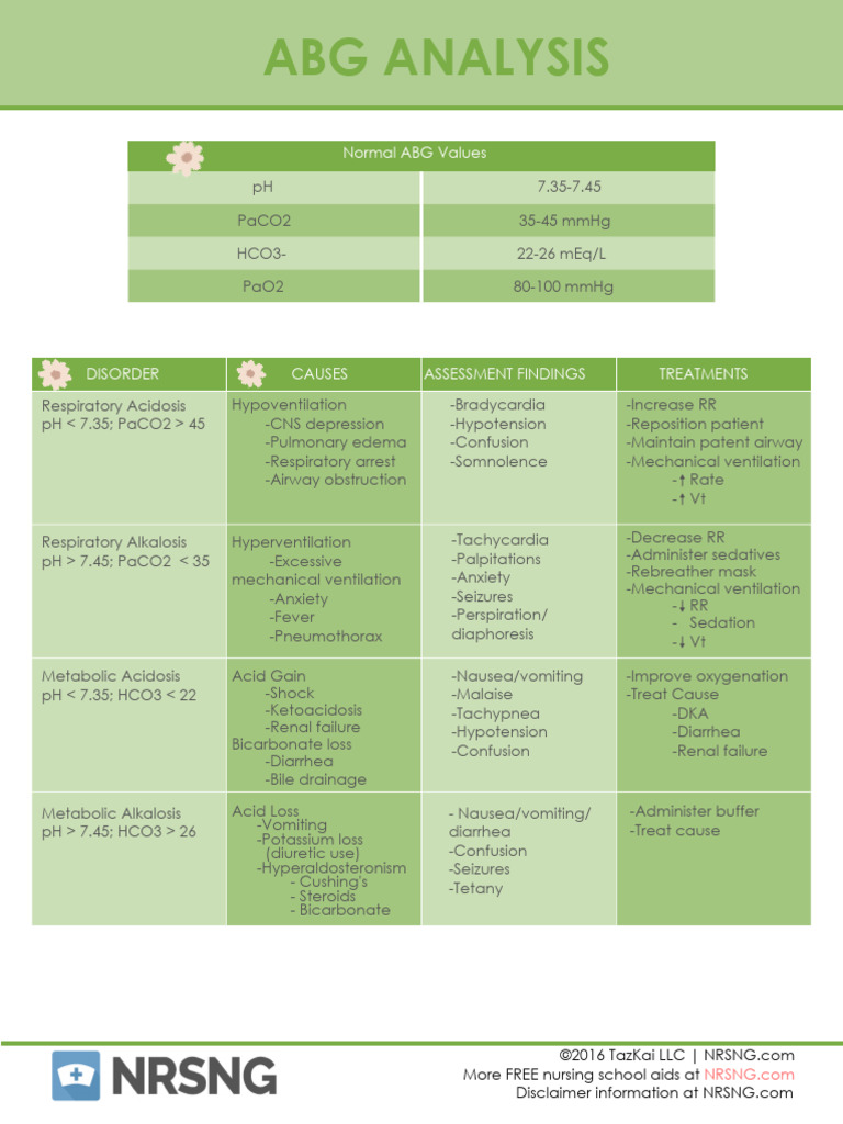 ABG Labs | PDF | Physiology | Clinical Medicine