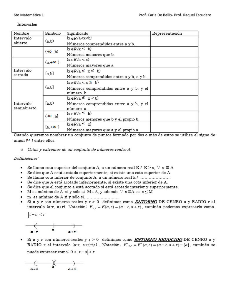 Material de Apoyo Intervalos y Entornos | PDF