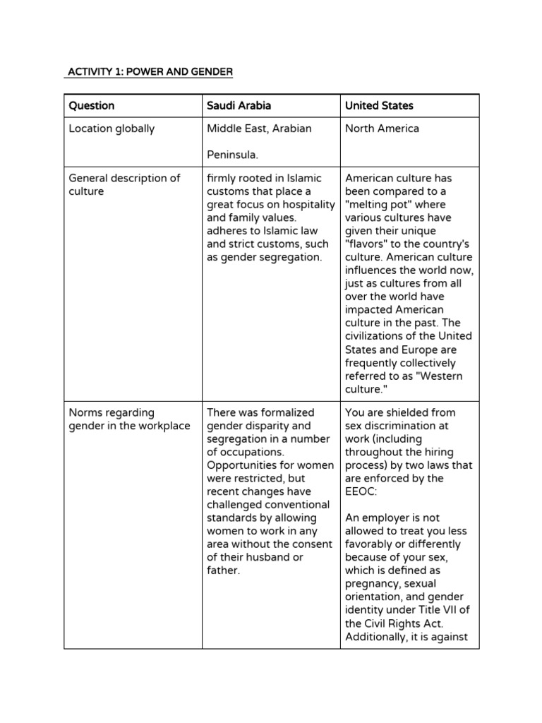LO Project | Download Free PDF | Discrimination | Sexism