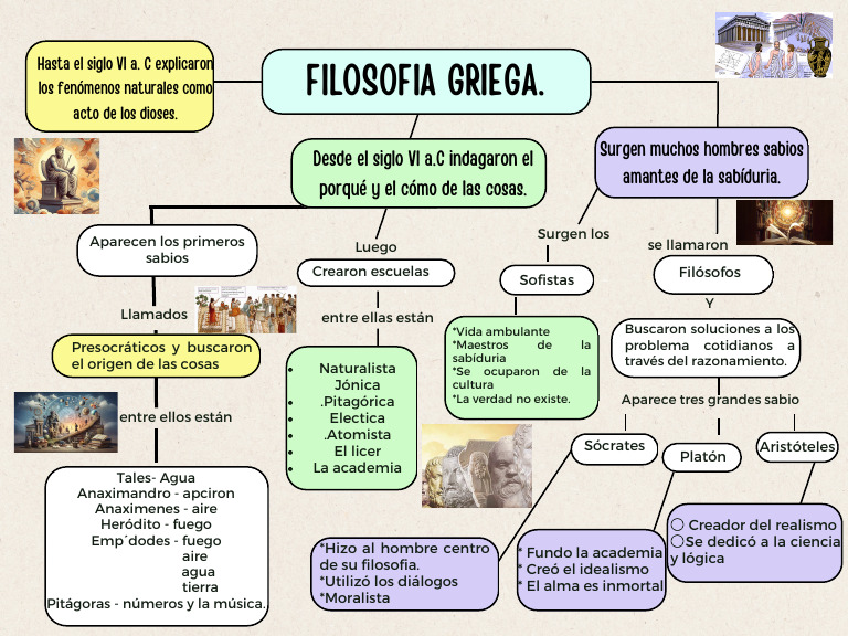Filosofia Griega | PDF | Filosofía griega antigua | Filosofía antigua