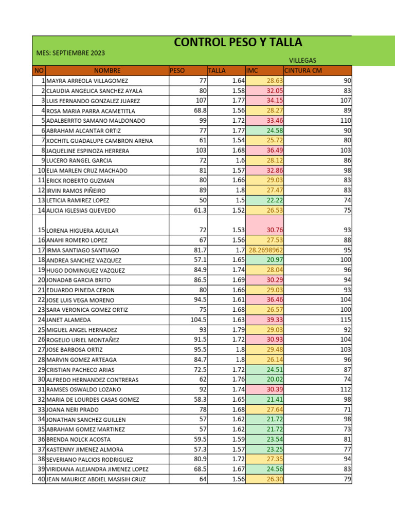 Peso y Talla | PDF | Peso | Comportamientos alimenticios de los humanos