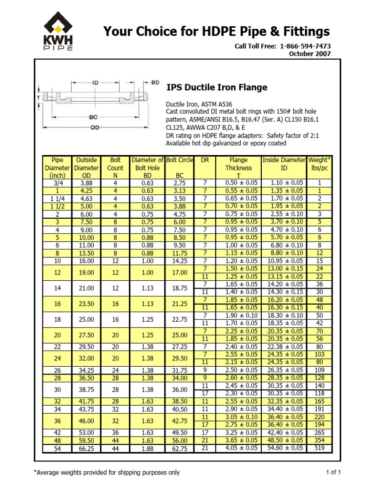 Ductile Iron Flange Specifications Guide | PDF | Pipe (Fluid Conveyance ...