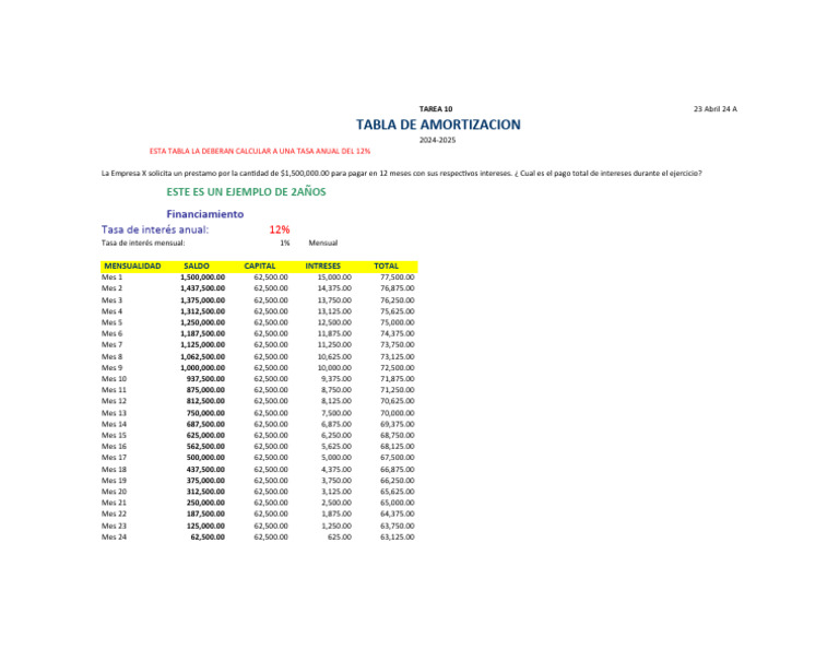 Ejemplo Tabla Amortizacion 24 A Nif 1 | PDF