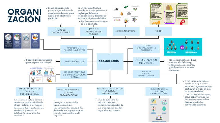 Blue Professional Extensive Mind Map Graph - 20240306 - 214859 - 0000 ...