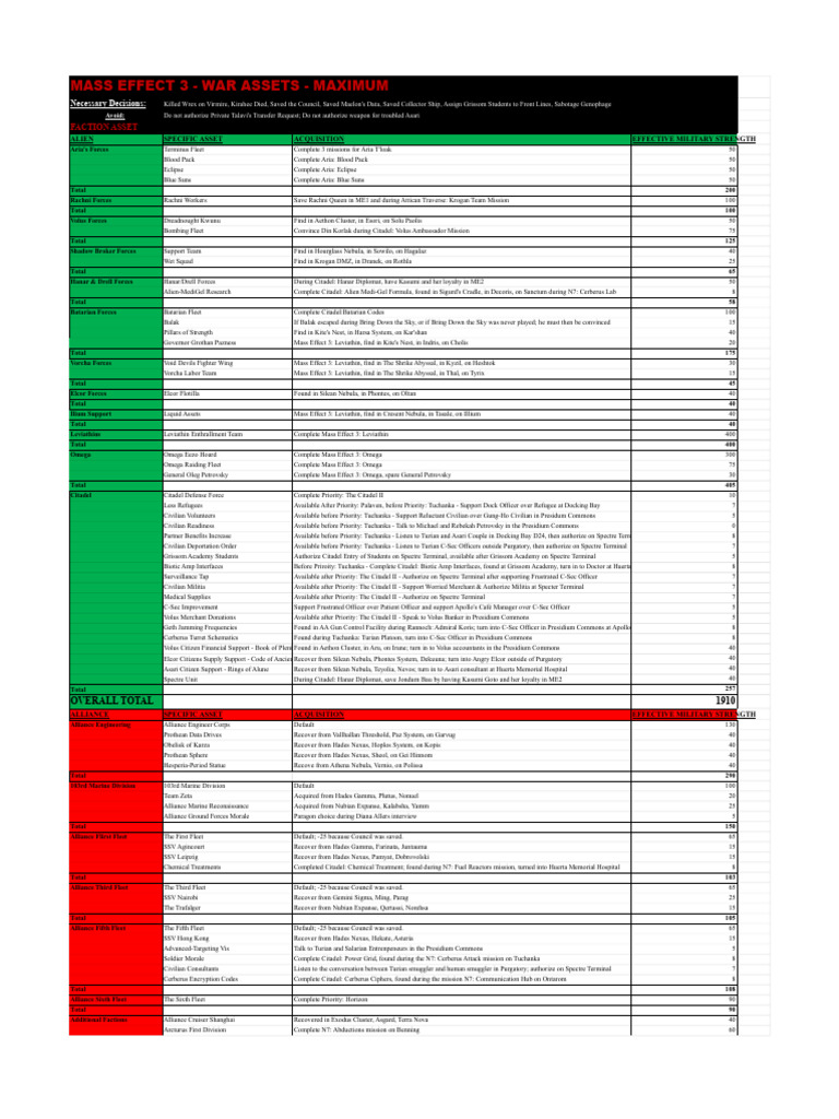 Mass Effect 3 War Assets | PDF