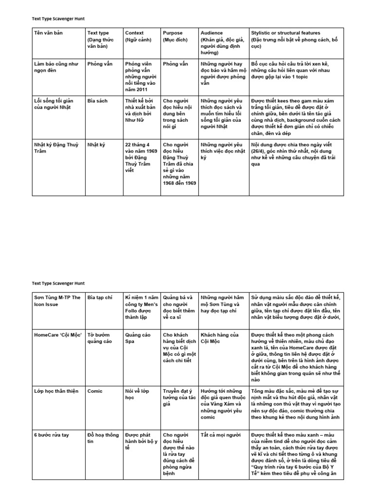 Text Type Scavenger Hunt - Review | PDF