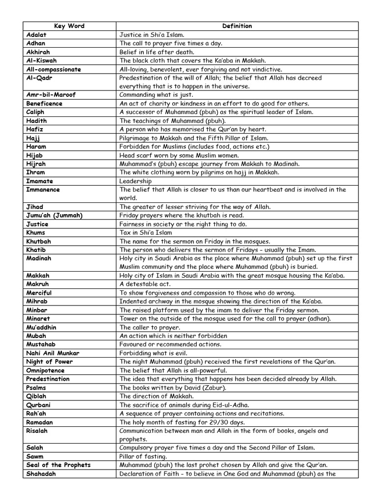 Islamic Terms and Definitions Guide | PDF | Hajj | Mosque