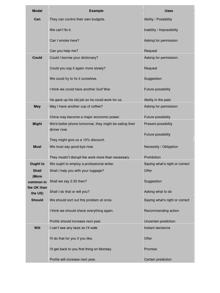 Grammar Ii Models Pdf Linguistics Grammar
