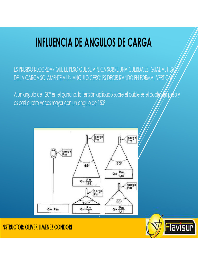 Clase 4 Rigger | PDF